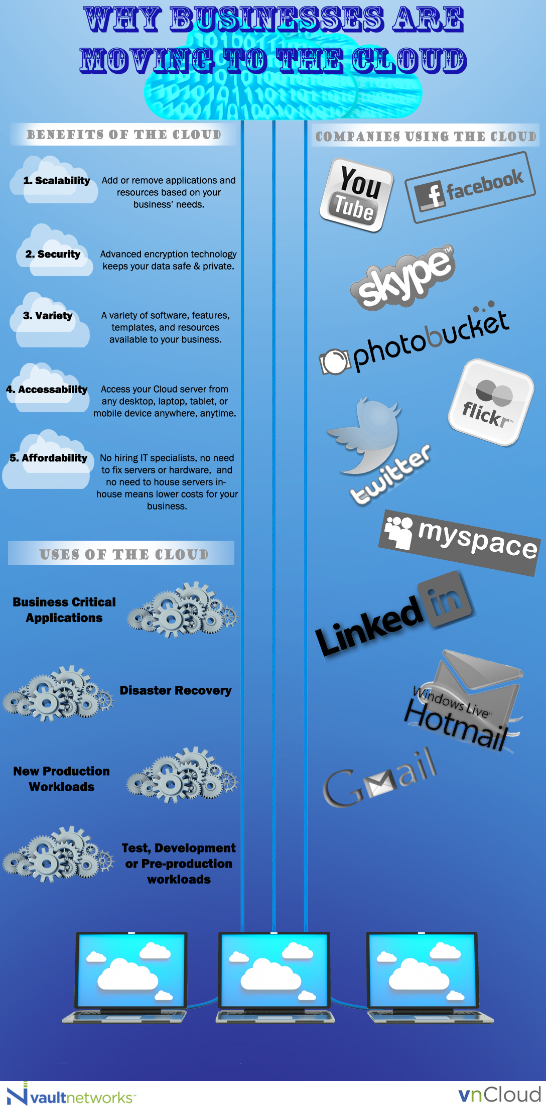 Infographic Word Cloud