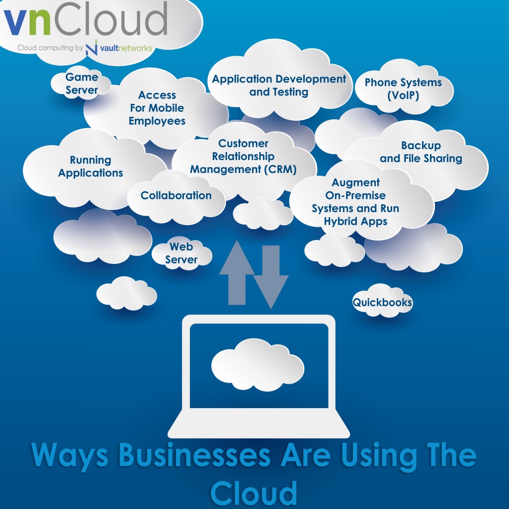 Ways Businesses Are Using The Cloud - Infographic - Vault Networks