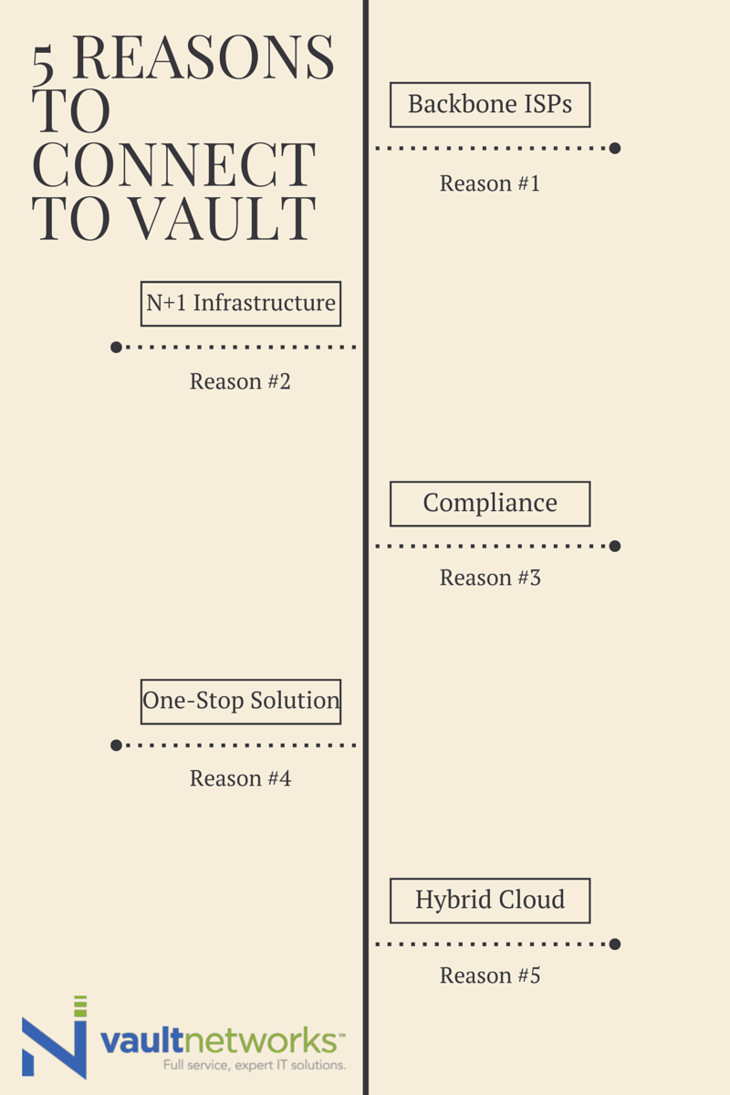Establishing Internet Connections between Our Data Center and Your ...